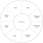 Home - SBOS DX Platform. AI, CRM, ERP, SRM. One Platform All Business Apps.
