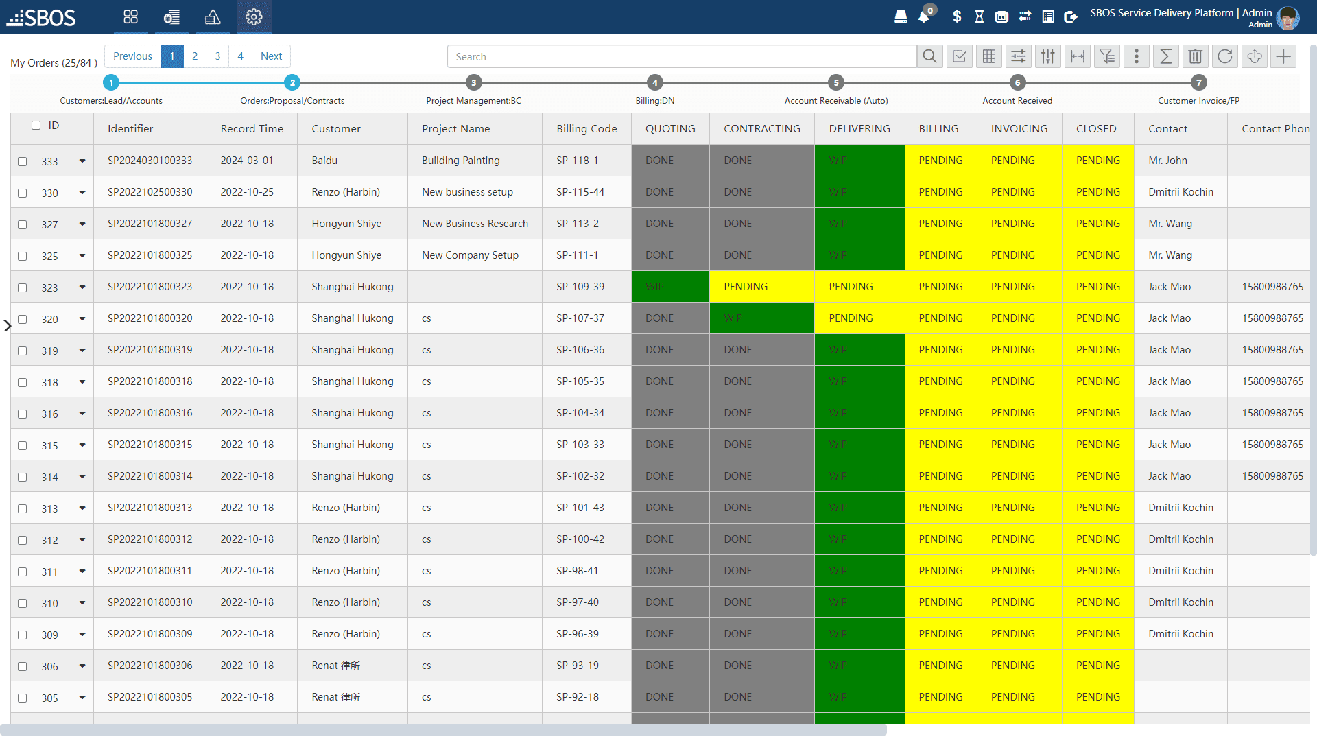 Platform - SBOS DX Platform. AI, CRM, ERP, SRM. One Platform All ...