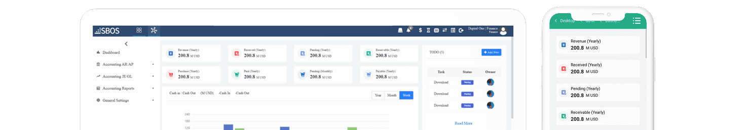 Digital One - SBOS DX Platform. AI, CRM, ERP, SRM. One Platform All ...